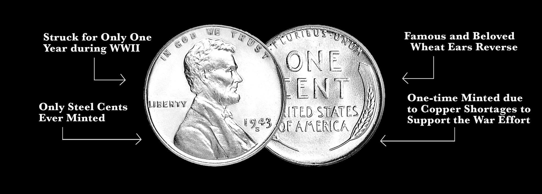 1943 Steel War Cents - Lincoln Treasury